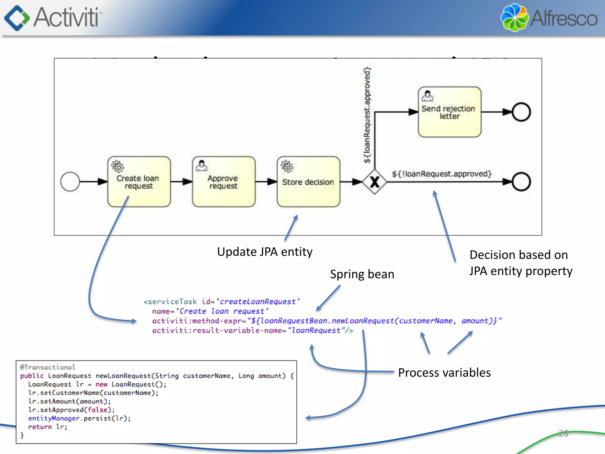 Bejug - Activiti in Action (part 1) | PPTX