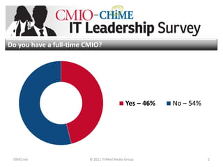 CMIO CHIME Survey Results | PPTX | Healthcare Industry | Industries