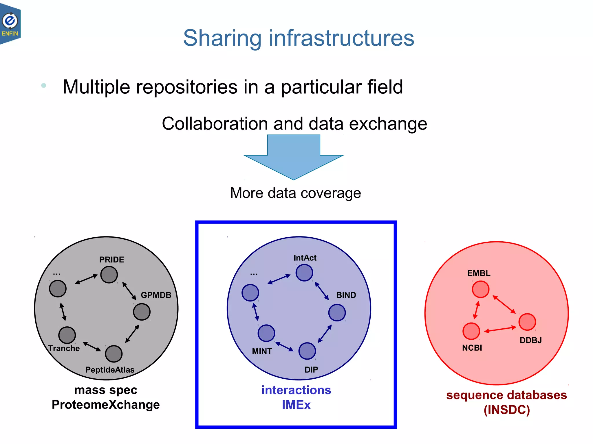 Molecular interactions. PSICQUIC and IntAct. | PPT