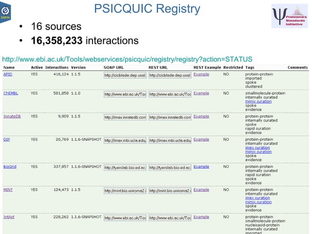 Molecular interactions. PSICQUIC and IntAct. | PPT | Databases | Computer Software and Applications