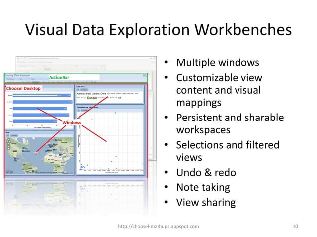 Choosel - Modular Web-based Visualizations | PPT