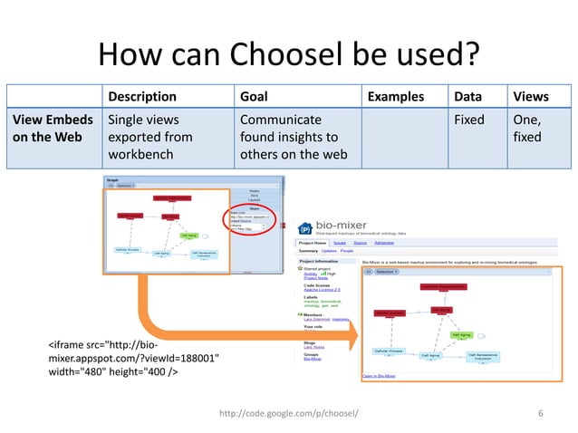 Choosel - Modular Web-based Visualizations | PPT
