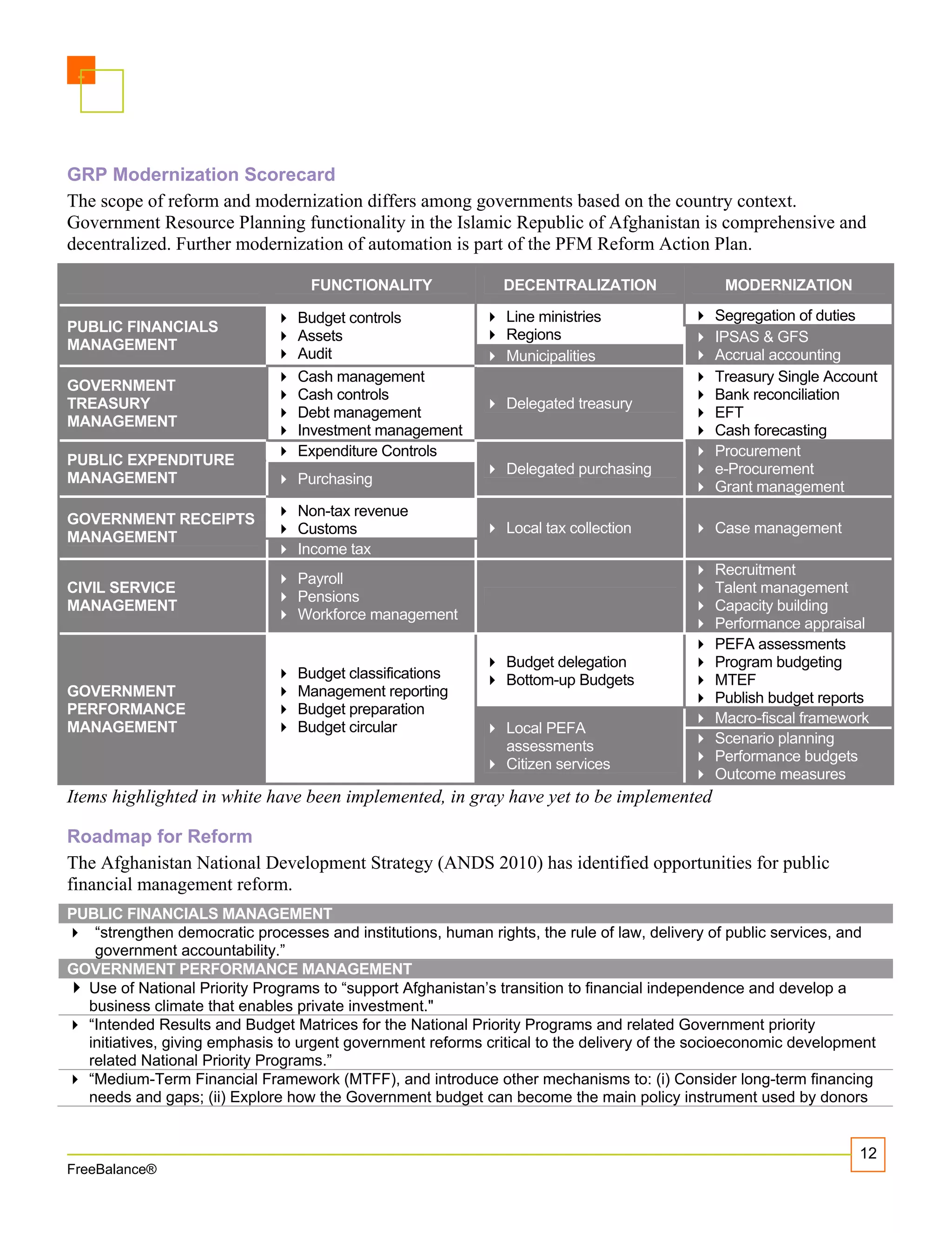 2011 04-25-afghanistan-pfm-case-study | PDF