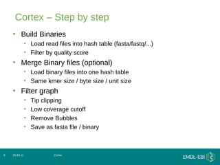 2011-04-26_02-cortex-presentation | PPT