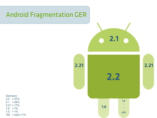 Device Fragmentation - Session @ MobileCamp 2011 | PPT