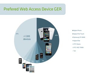 Device Fragmentation - Session @ MobileCamp 2011 | PPT