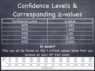 AP Statistics - Confidence Intervals with Means - One Sample | PDF