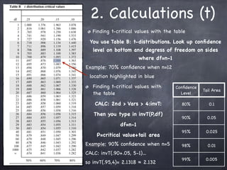 AP Statistics - Confidence Intervals with Means - One Sample | PDF