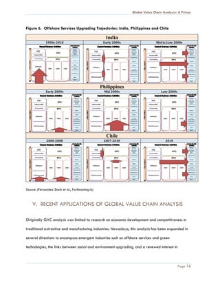 Global Value Chain Analysis by Gary Gereffi & Karina Fernandez-Stark | PDF