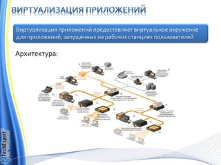 TechExpert Virtualization | PPT