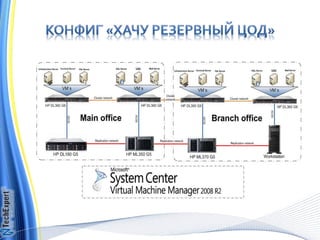 TechExpert Virtualization | PPT