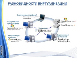TechExpert Virtualization | PPT