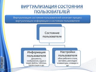 TechExpert Virtualization | PPT