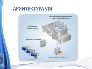 TechExpert Virtualization | PPT