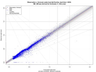 Verkade et al (2011) Quantile Regression (HEPEX) | PPT