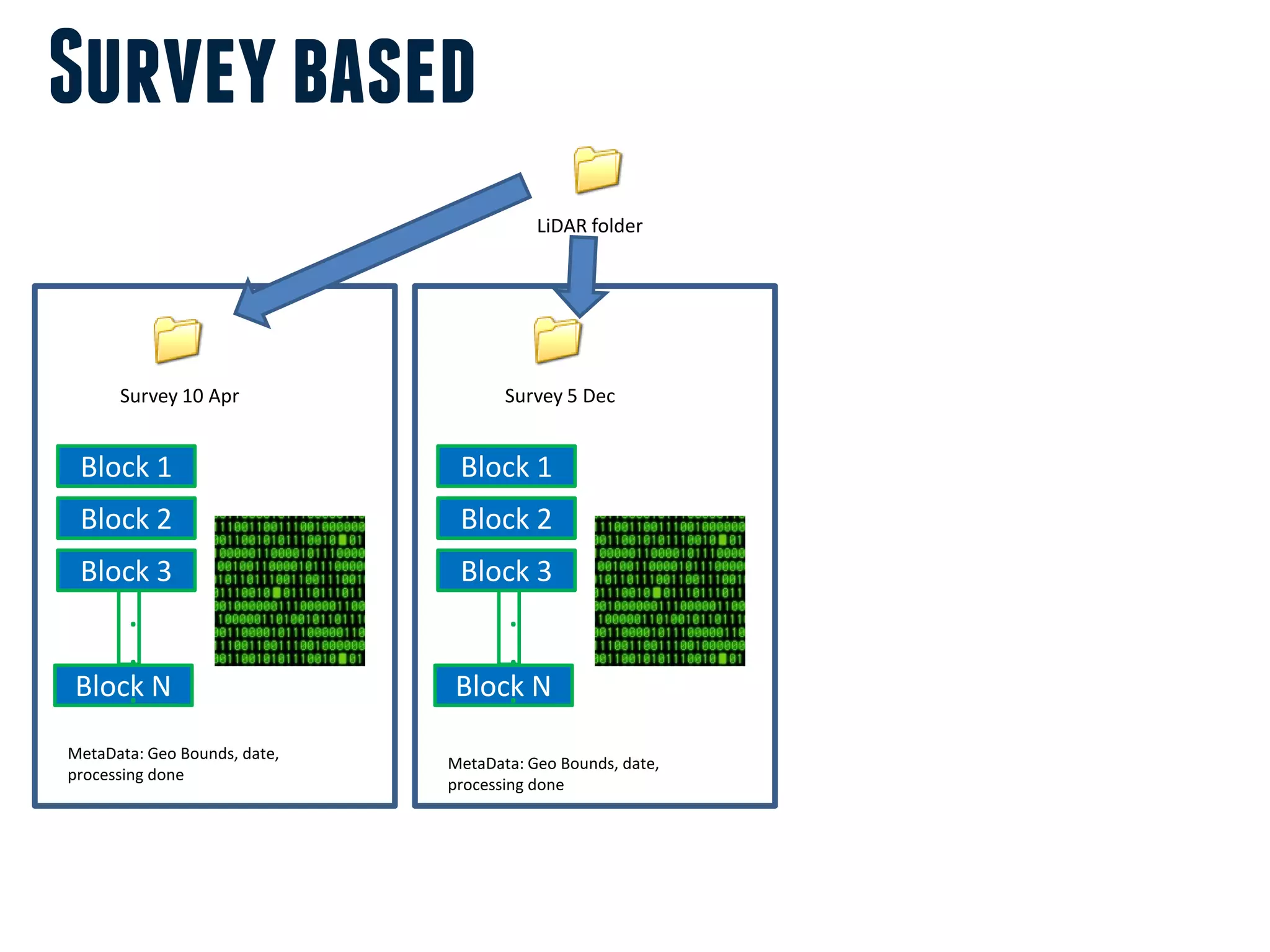 Mobile Mapping Spatial Database Framework Pdf Databases Computer