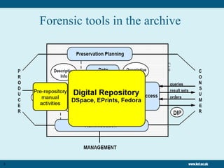 Digital Forensics in the Archive | PPT