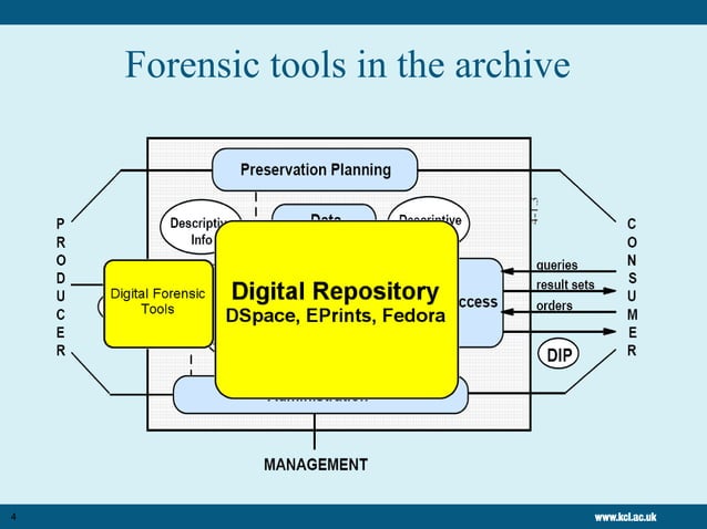 Digital Forensics in the Archive | PPT