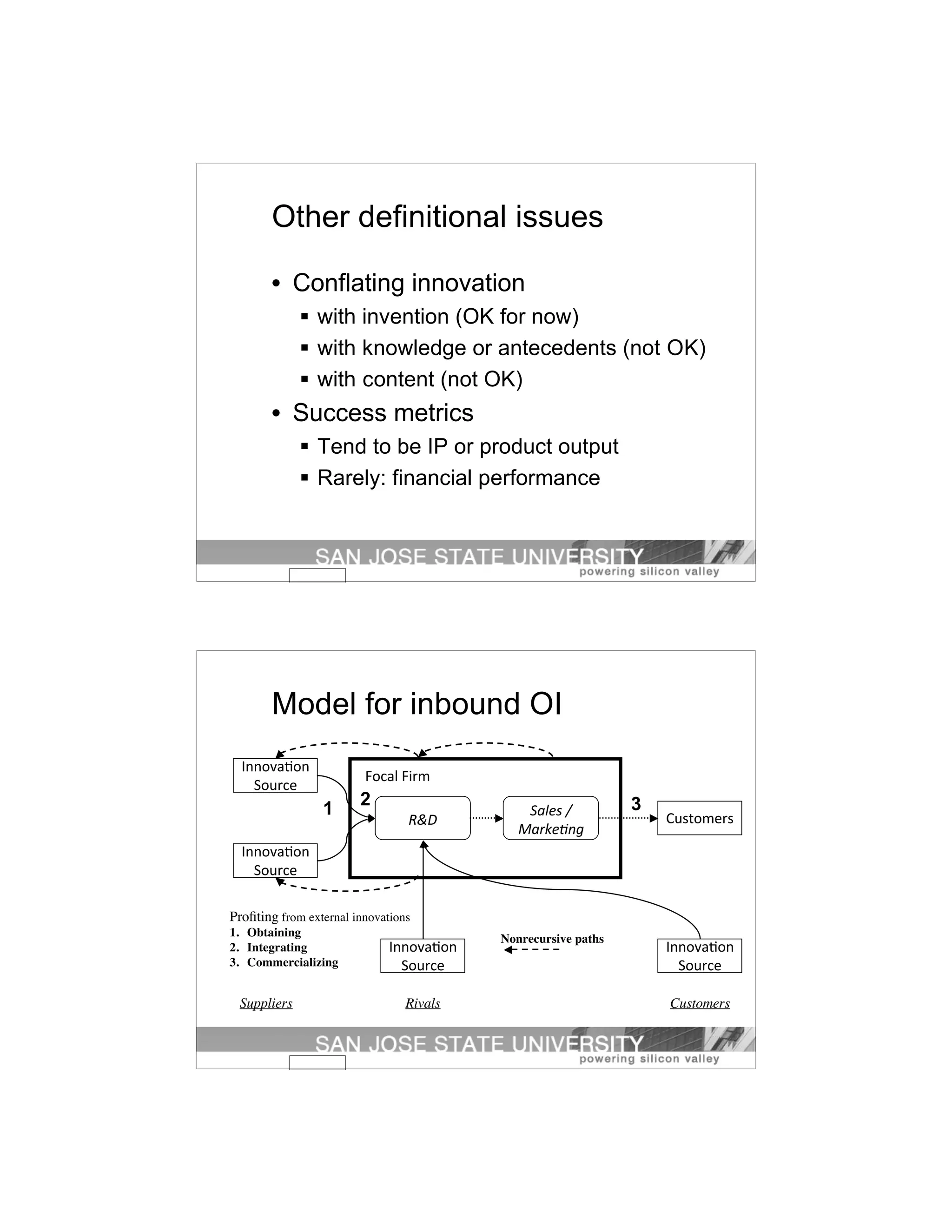 Profiting from External Innovation | PDF