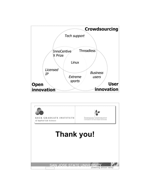 Profiting from External Innovation | PDF