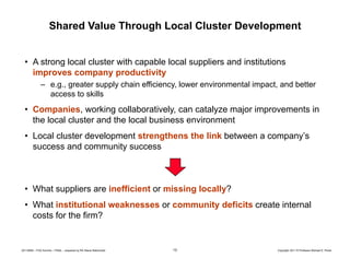 Porter_Creating Shared Value | PDF