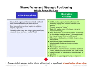 Porter_Creating Shared Value | PDF