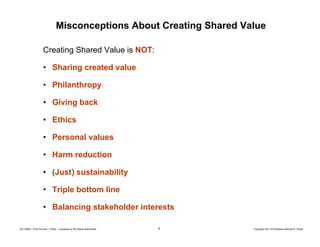 Porter_Creating Shared Value | PDF
