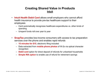 Porter_Creating Shared Value | PDF
