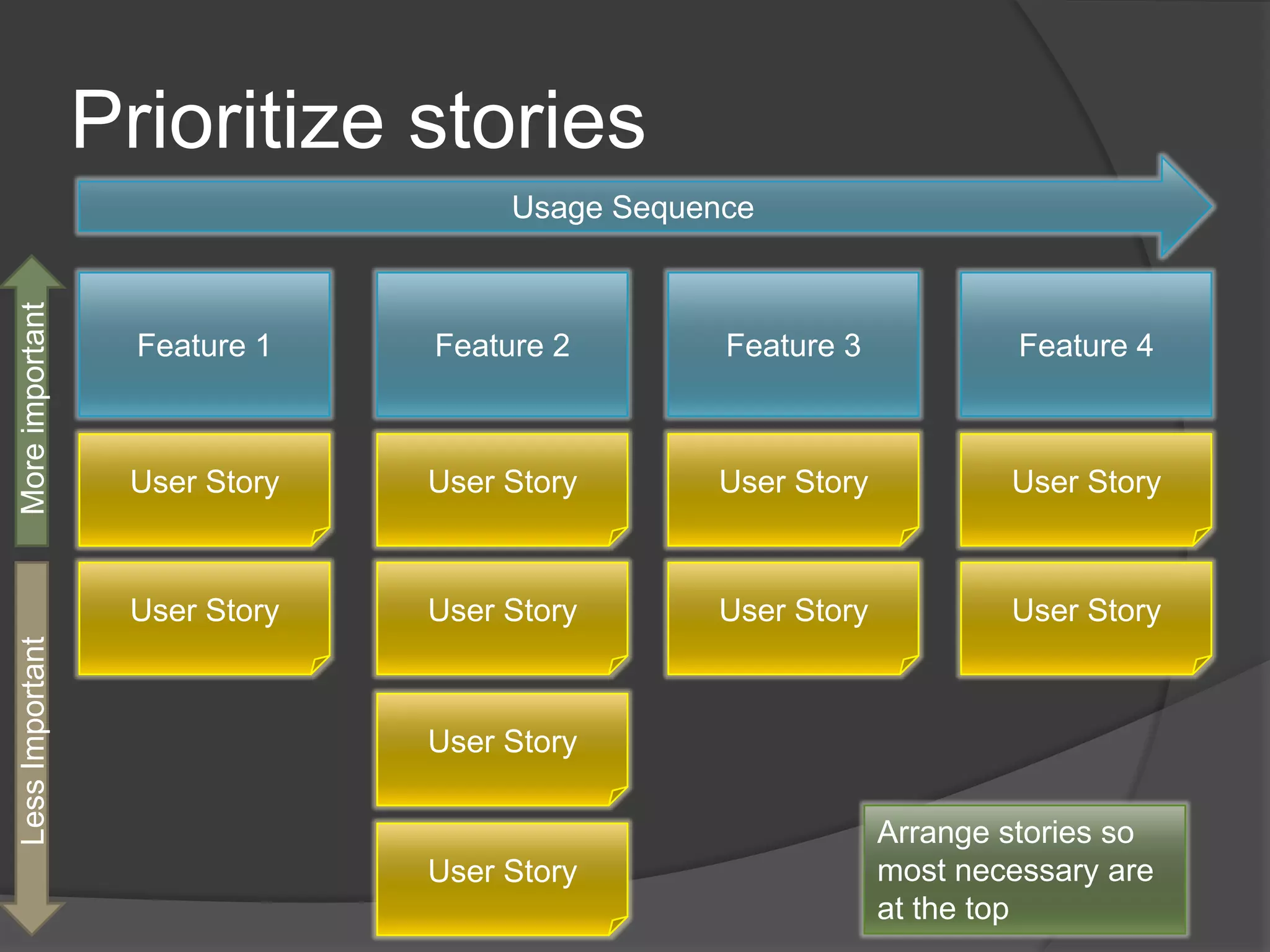 Agile Requirements Decomposition | PPTX