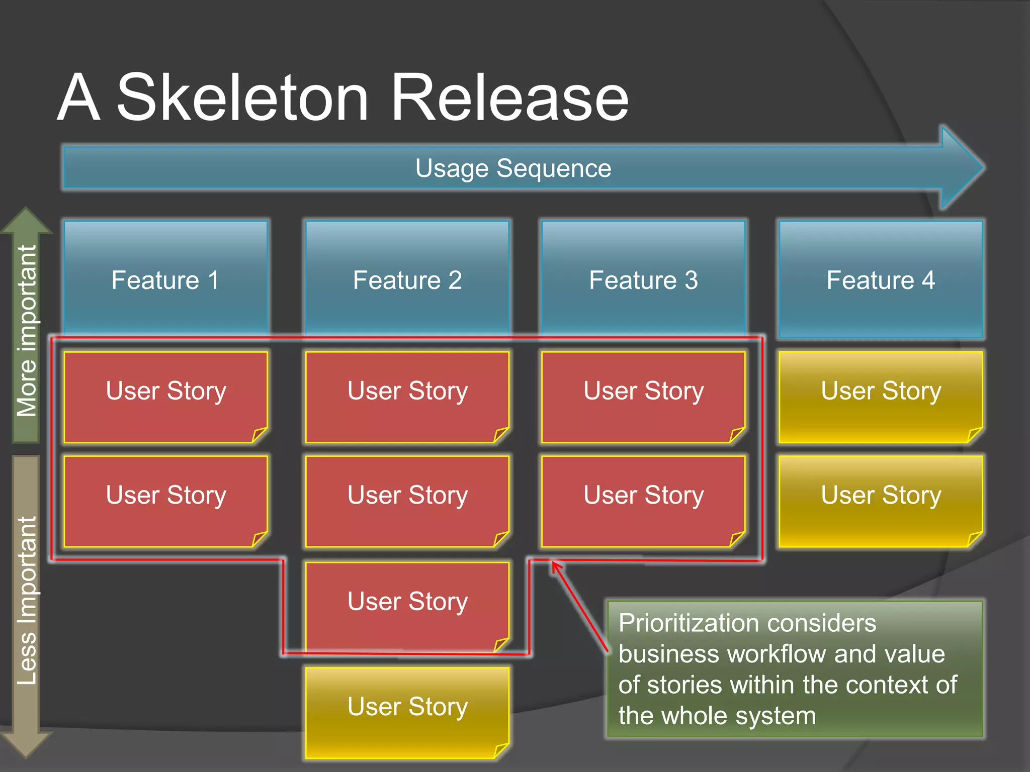 Agile Requirements Decomposition | PPTX
