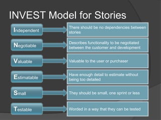 Agile Requirements Decomposition | PPTX