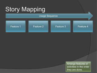 Agile Requirements Decomposition | PPTX