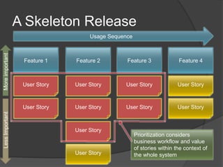 Agile Requirements Decomposition | PPTX