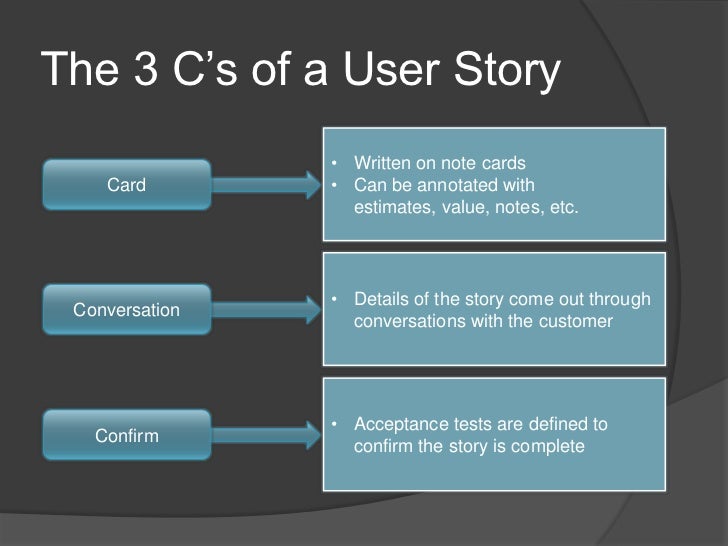 Agile Requirements Decomposition