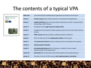 2011 06 what-are_flegt_vp_as-updated_vpa_map | PPT