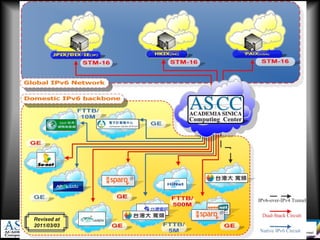 ASCC IPv6 建置經驗分享 | PPT | Computer Networking | Computing