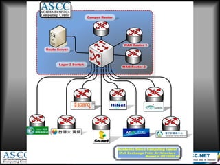 ASCC IPv6 建置經驗分享 | PPT | Computer Networking | Computing