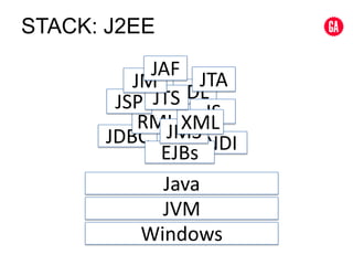 Choosing Technology | PPT