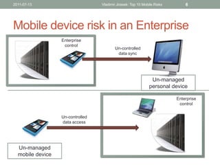 Mobile security summit - 10 mobile risks | PPTX