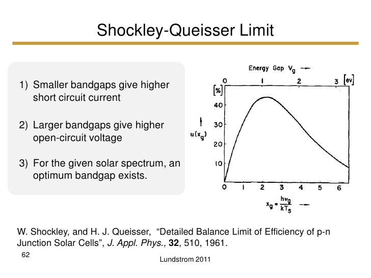 Solar Cells Lecture 1: Introduction to Photovoltaics