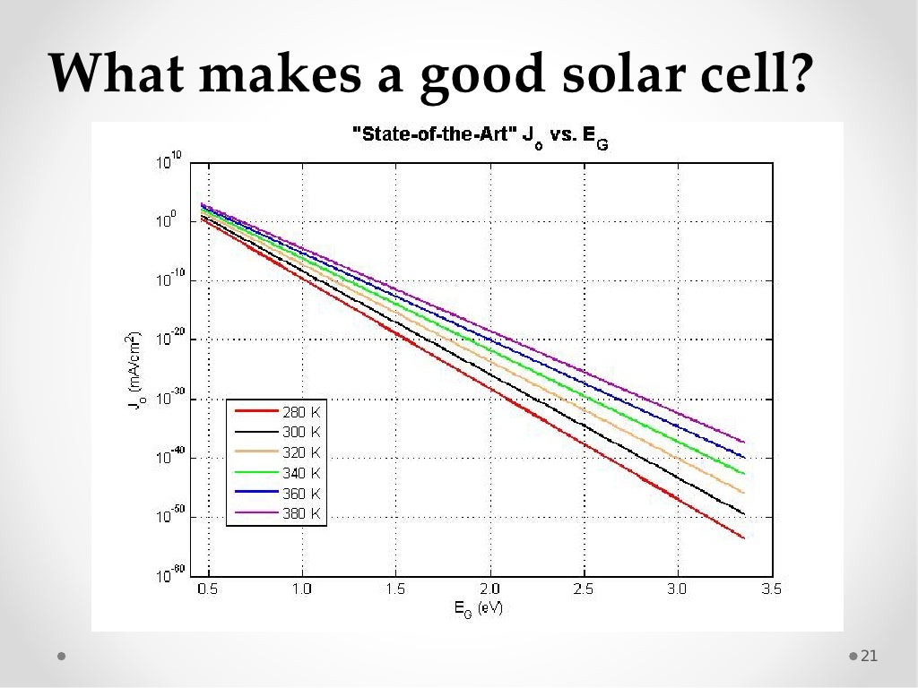 Solar Cells Lecture 3 Modeling And Simulation Of Photovoltaic Device…