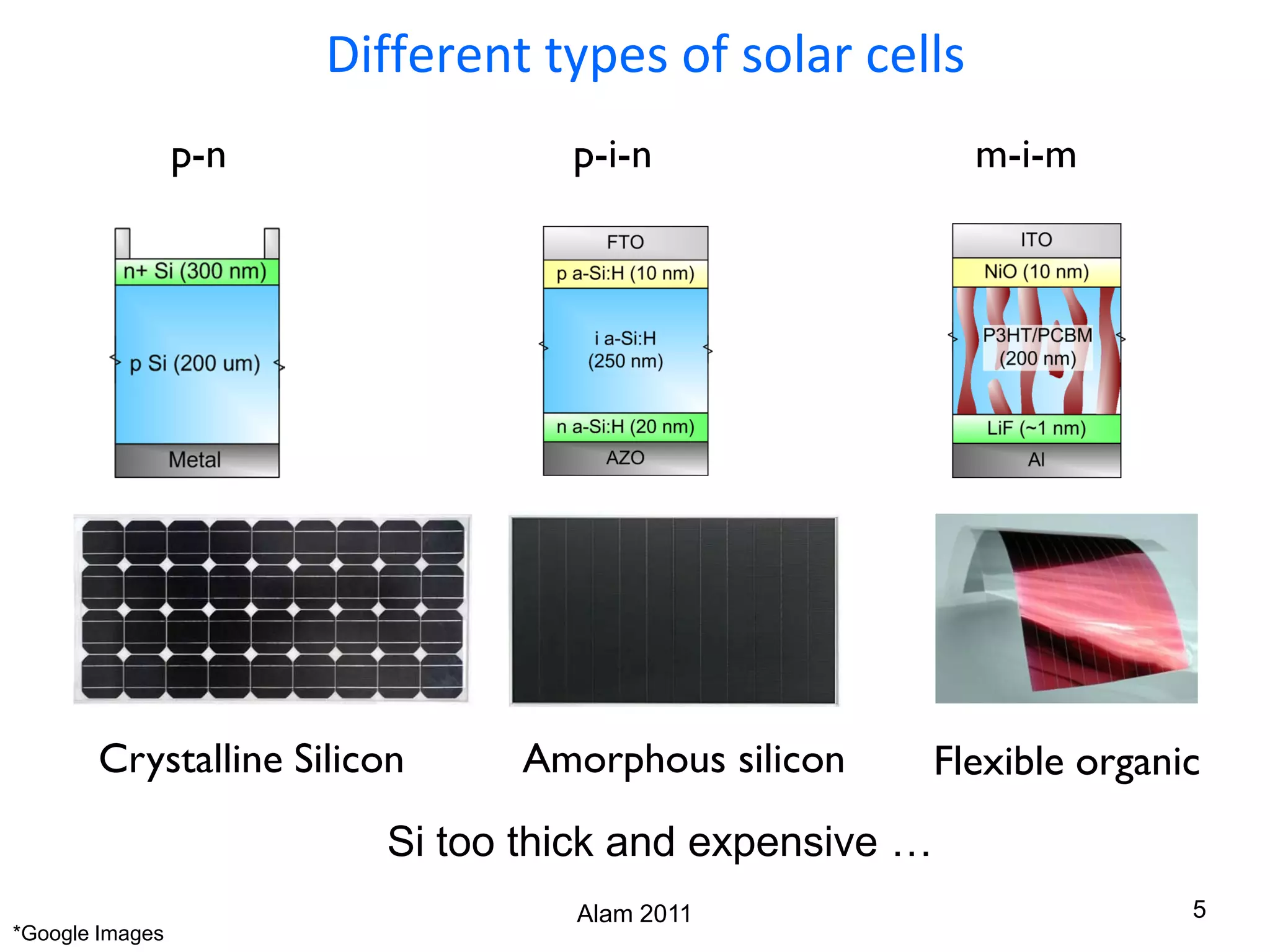 Solar Cells Lecture 4: What is Different about Thin-Film Solar Cells? | PDF