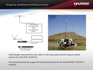 DVB-T and DVB-T2 Comparison and Coverage | PDF