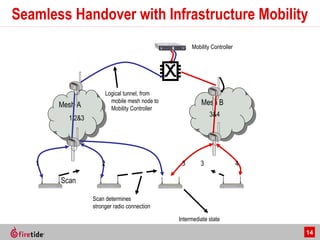 Firetide Mesh Node Mobility Overview | PPT