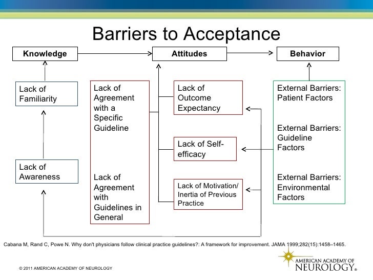 Guidelines International Network