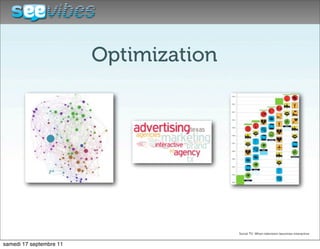 Social TV: When television becomes interactive | PPT