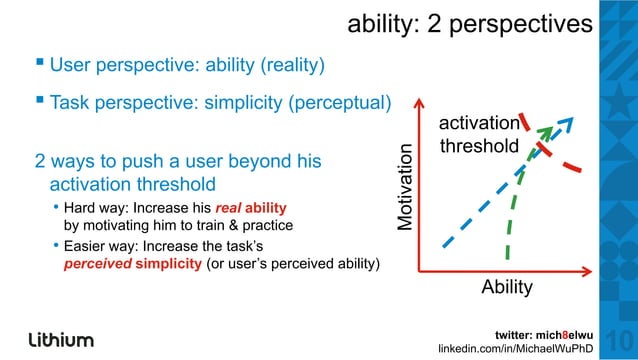 2011 09-15 magic potion of gamification