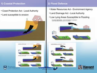 004 Future Coastal Flood and Erosion Risk Management Schemes at ...