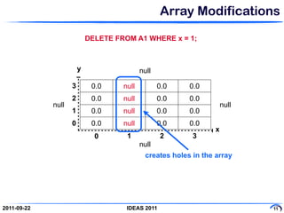SciQL, Bridging the Gap between Science and Relational DBMS | PDF