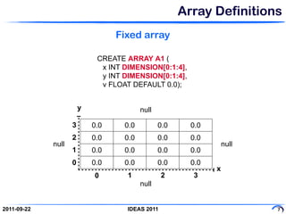 SciQL, Bridging the Gap between Science and Relational DBMS | PDF